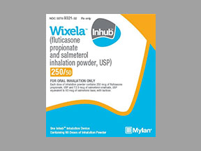 Wixela Inhub Fluticasone Propionate And Salmeterol